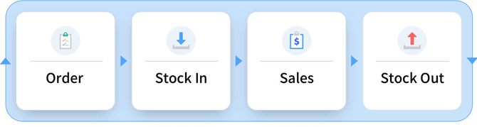 All-In-One Inventory Solution Optimized for Sales Management | BoxHero